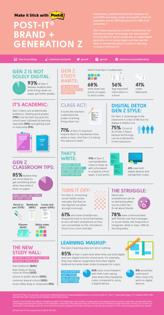 Share Your Back-to-School Goals with Post-it Brand #MakeItStick - Mom ...